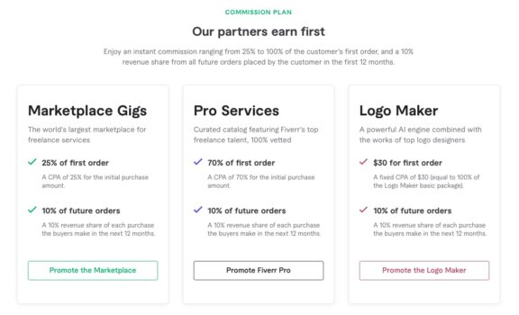 Fiverr Affiliate Program | The Affiliate Monkey
